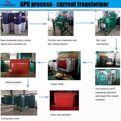 Best factory price resin transfer molding machine for current transformer
