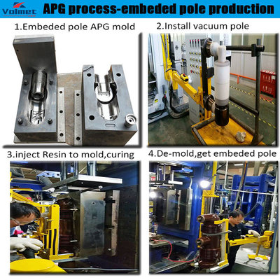 apg epoxy resin clamping machine for overhead line insulator