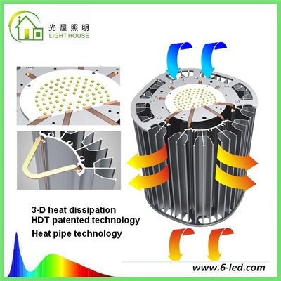 100° Commercial Led High Bay Lighting 150 Watt with Meanwell Driver , 3000-6500K CCT