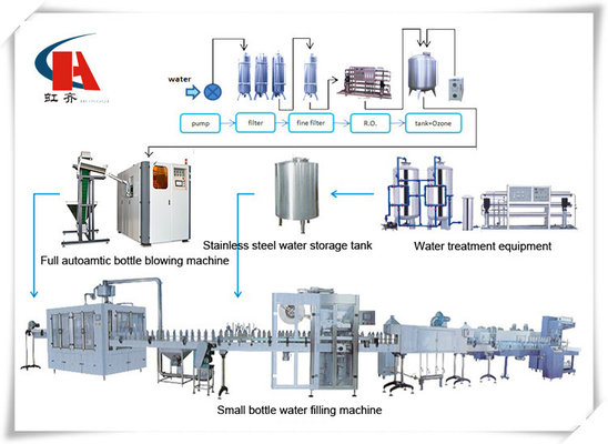 High Efficiency Industrial Juice Making Machine 3000 - 36000BPH Juice Wrapping Machine