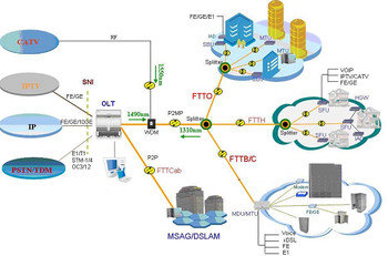 8 *GE uplink ports 4 PON ports GEPON OLT with 4 pcs OLT SFP modules