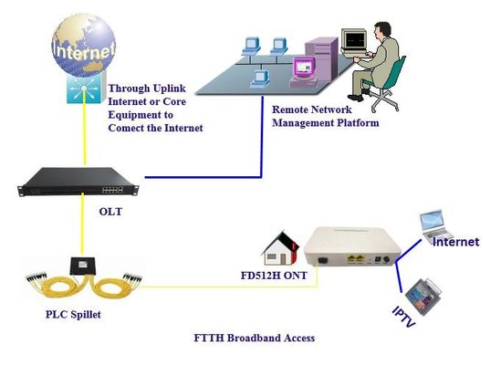1FE port + 1GE port GPON ONT for FTTH FTTO compatible with Huawei/ZTE/Fiberhome