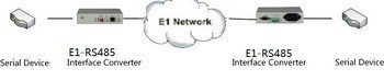 ANA REM PATT E1 G.703 to RS485 converter E1 to RS232 interface converter