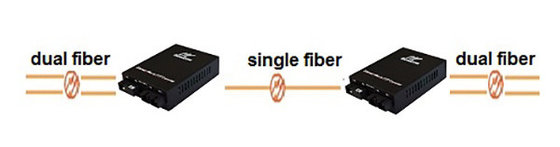 155M 622M 1.25G STM-1 STM-4 rate Dual Fiber to Single Fiber Converter
