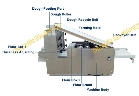 Automatic Arabic Pita Bread Lavash Bread Naan Paratha Chapati Roti Maker MakingMachine