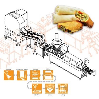 High capacity lumpia machine for spring roll maker 3000pcs/h lumpia and spring roll machine