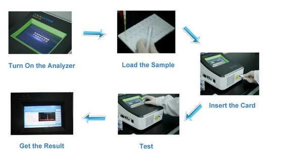 Immunofluorescence POCT Analyzer for N-MID Osteocalcin