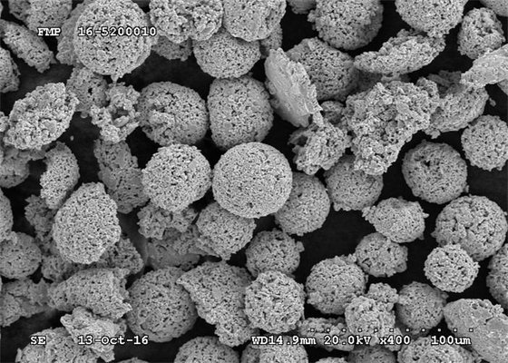 Thermal spray Mo powder  purity 99.5%min  size -160+325 mesh  spherical