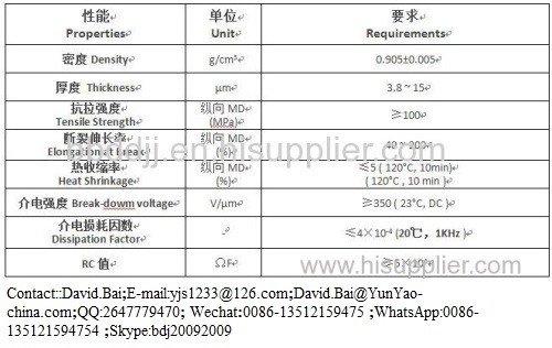MPETZn AlH Metallized Film