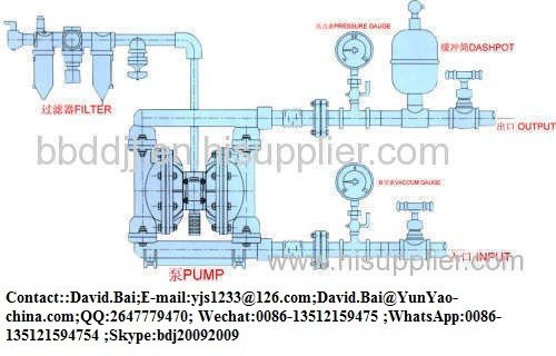 Air Operated Disphragm Pump