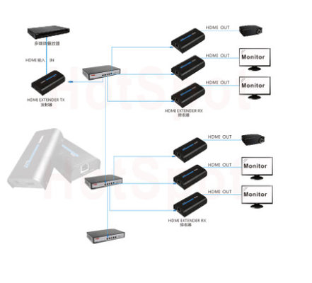hdmi extender 300m Over RJ45 CAT5e CAT6 UTP LAN Ethernet Repeater - 1080p 3D