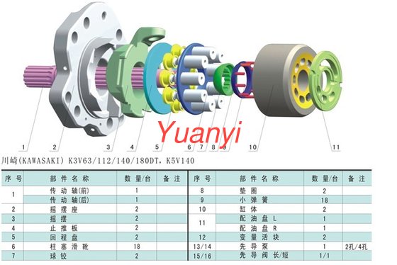 Rexroth Hydraulic Piston Pump Parts A11vo95, A11vo130, A11vo160, A11vlo190, A11vo260