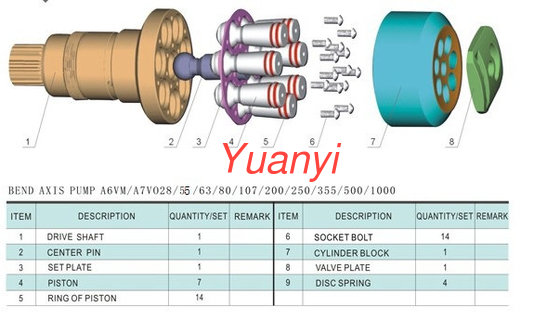 Rexroth A7VO28,A7VO55,A7VO80,A7VO107,A7VO125,A7VO160,A7VO355,A7VO500 piston pump parts