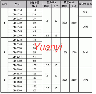CBG2040 CBG2050 Hydraulic Gear Oil Pump