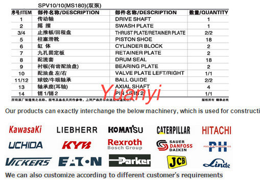 SPV10/10 MS180 Hydraulic Parts and Kits for Cat Excavators
