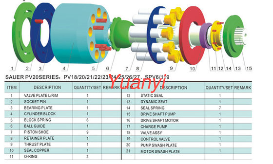PV90R030 PV90R042 PV90R55 PV90R75 PV90R100 PV90R130 PV90R180 PV90R250 Sauer 90 Series Part