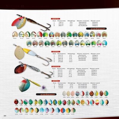 Fishing Spinners and Fishing Spoons