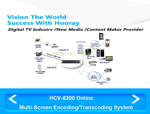 Online Video Streaming Digital Media Content Creation SDI ASI Input Web Management