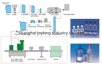 Combined Pasteurized Coconut Dairy  Milk Processing Plant And Drinking Water Line