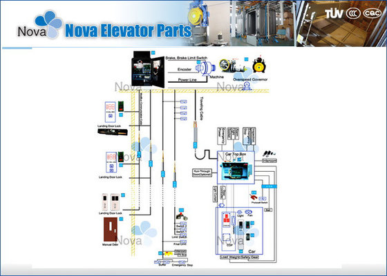 Energy Saving Elevator Modernization 