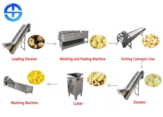 Large Capacity Potato Chips Production Line 400 kg/h Potato Sticks / French Fries