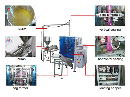 Full Automatic Multi -Function automatic bag filling pouch juice liquid packing machine