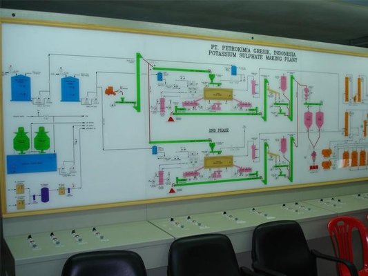 SOP Production Line