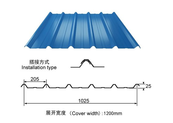 内部及び外壁の装飾のための絶縁された金属の屋根ふきシートか zincalume シート