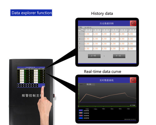 OC-8000 gas detection controller