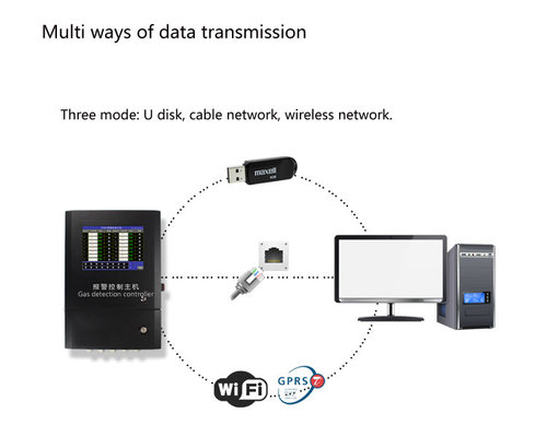 OC-8000 gas detection controller