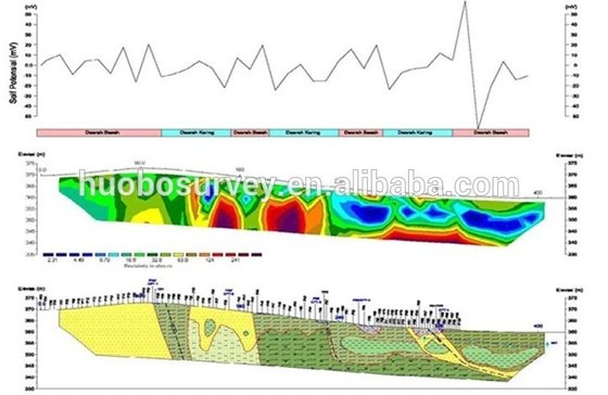 120 Channels10m Interval Geophysical Resistivity Survey System Multi-electrodes Geophysical Equipment