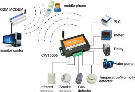 CWT5005 sms remote controller