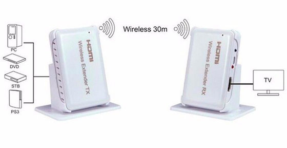 Full HD Wireless Hdmi Transmitter Receiver Support For CEC Commands