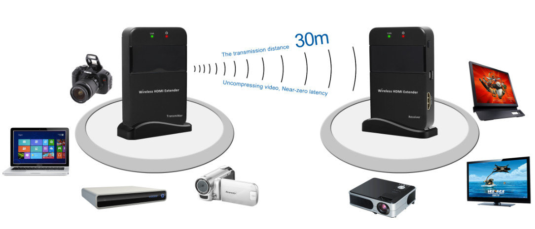 1 Pair HDMI Wireless Extender , Hdmi Wifi Transmitter And Receiver RXTX 30M Video Audio