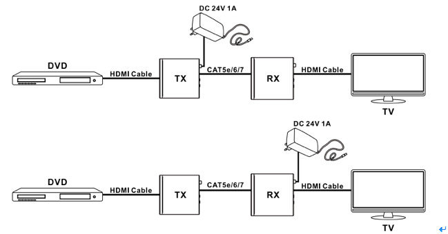 HDBaseT 100m 4K HDMI Extender with USB 2.0 KVM Function with Bi-directional IR