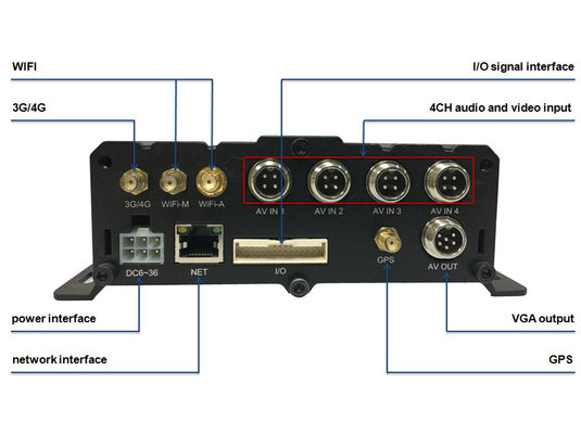 720P HD Mobile DVR 4 Channel With GPS 3G G - sensor Security System