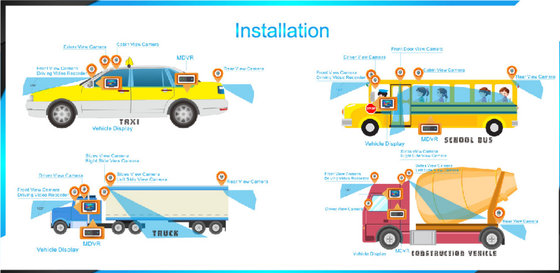 4G Mobile DVR Fpr Taxi , High Resolution Mobile Video Recorder Vehicle DVR With WIFI