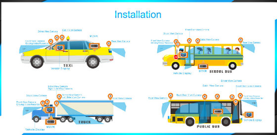 720P HDD Mobile DVR 3G GPS Optional Multi Camera Car DVR For Bus Tracking