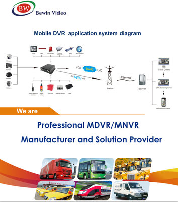HDD SD card mixed 8 Channel Mobile DVR Recorder With H.264 High Profile Compression GPS 3G G-sensor