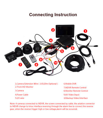 GPS WIFI 3G/4G Mini Mobile DVR Vehicle Surveillance System With SIM Card Slot