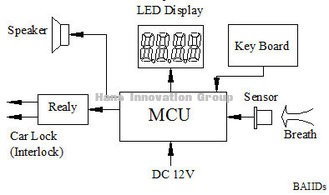 China design of Breath Alcohol Ignition Interlock Device system 6571A supplier