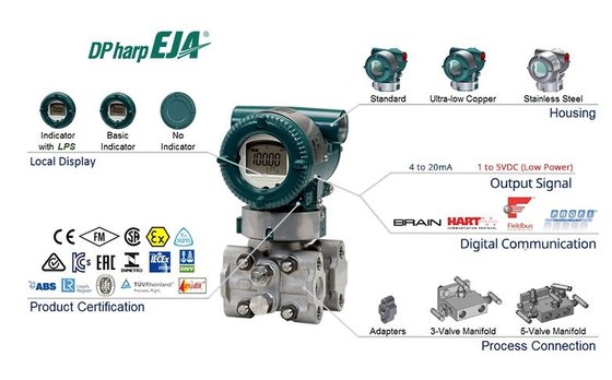 Yokogawa EJA430E Traditional-mount Gauge Pressure Transmitter