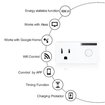 2.4GHz 16A Wireless Wifi Plug with Amazon Alexa & Google Home