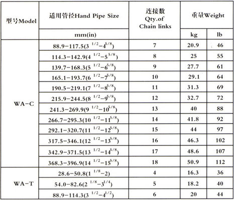 High Quality and Cheap API 7K MP Type Safety Clamp for Drill Pipe and Drill Collars for Oilfield Usage