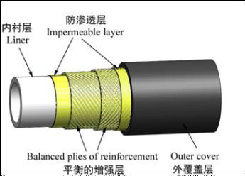 API 17J RTP Steel-cord Reinforced Thermoplastic Pipe for Oil, Gas, Water Transportation