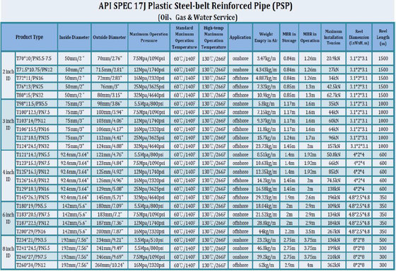 API 15S API 17J Oil and Gas Supply RTP Reinforced Flexible Pipe for Oil, Gas, Water Transportation