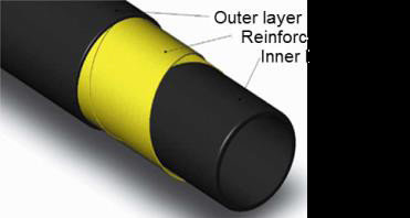 API RTP Aramid-fiber Reinforced Thermoplastic Pipe for Oil, Gas, Water Transportation
