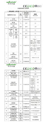 Huangshan Huasu New Material Science & Technology Co., Ltd
