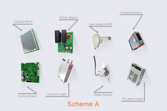 Stable Voltage Laser Diode Parts Current Control 110V/220V Easy To Assemble