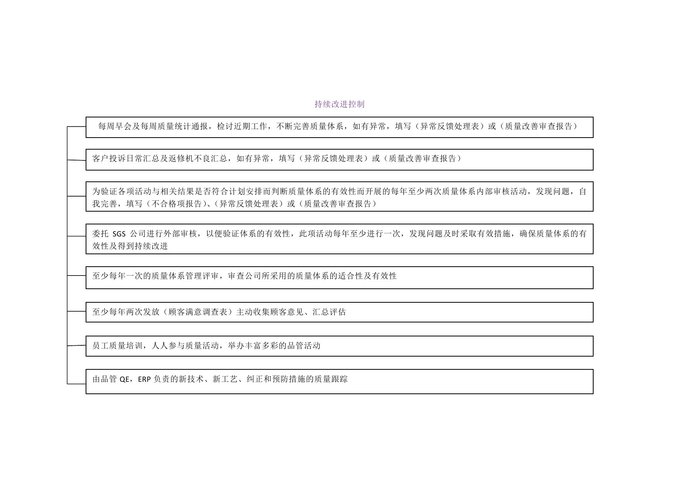 Ningbo WinHi Electronics&Technology Co.,Ltd Quality Control